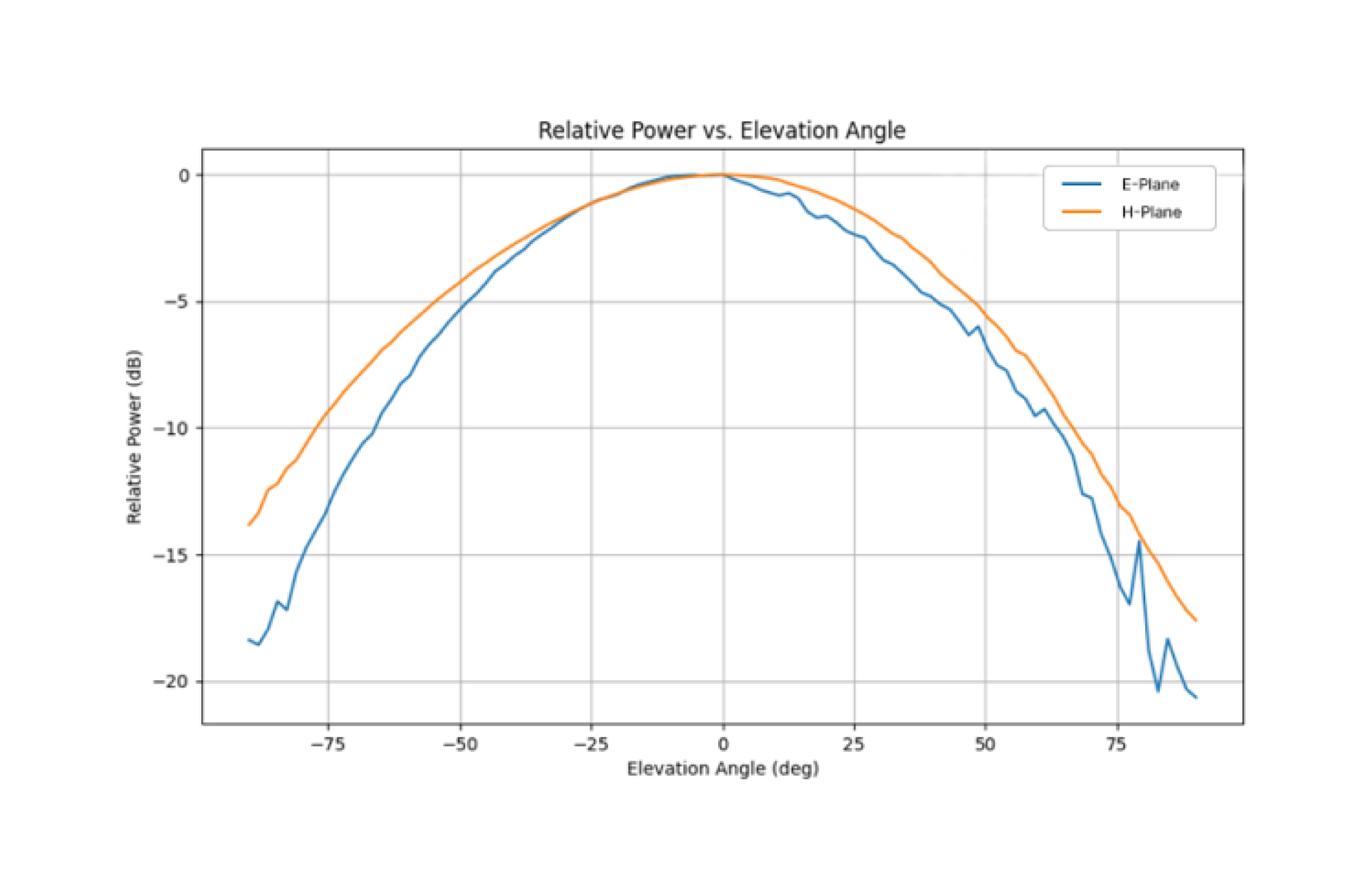 Sisir Radar